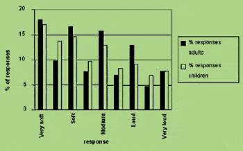 Procedural Considerations for a Loudness Perception Profile for ...