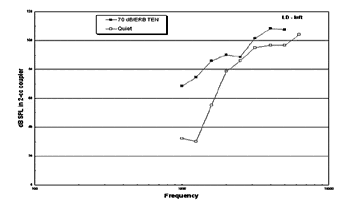 Cochlear Dead Regions and Practical Implications for High Frequency ...
