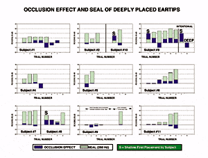 Solving the Occlusion Effect - Hearing Review