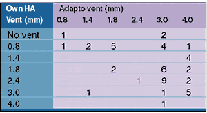 Opening Ear Fittings: Nine Questions and Answers | The Hearing Review