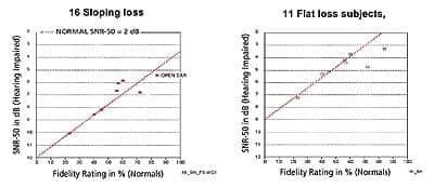 What Special Hearing Aid Properties Do Performing Musicians Require ...