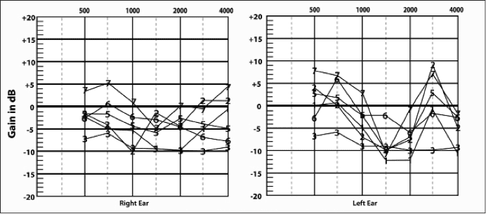 The Importance of Audibility in Successful Amplification of Hearing ...
