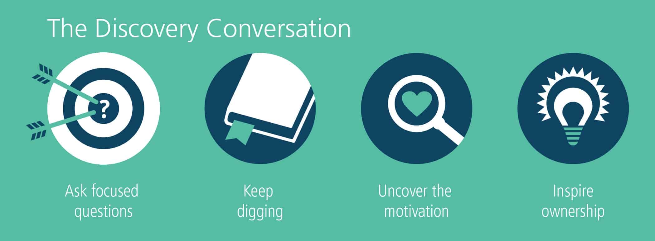 Steering Into the Winds of Change, Part 3: Discovering Your Patient’s “Why”