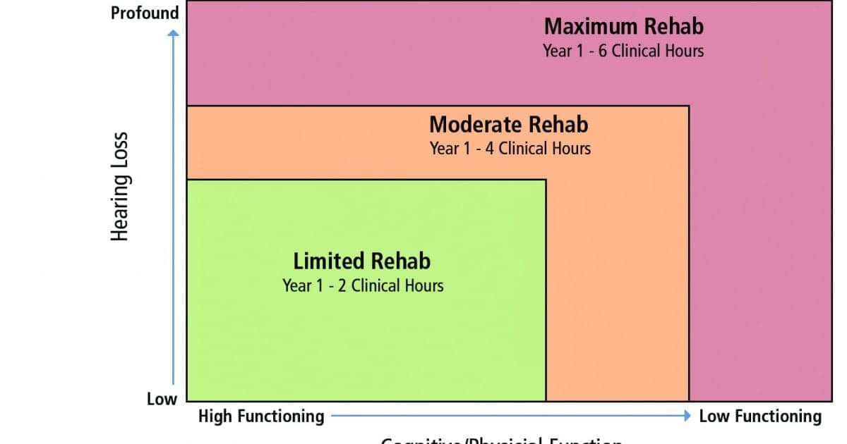 Patient Complexity and Professional Time: Improving Efficiencies in the ...