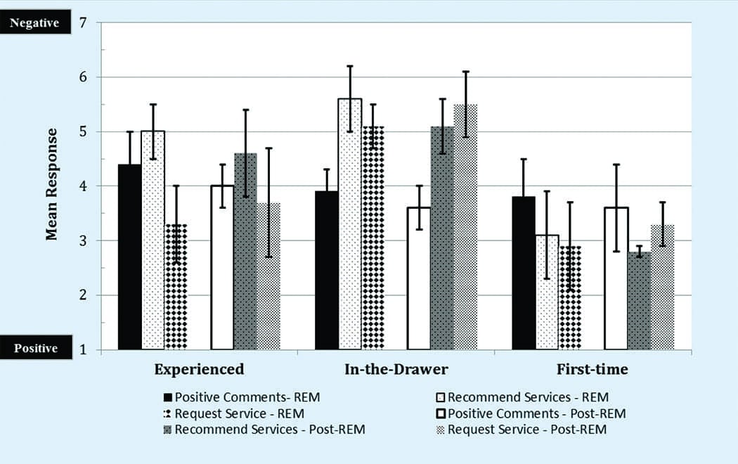 Improving Patient Perception of Clinical Services Through Real-ear ...