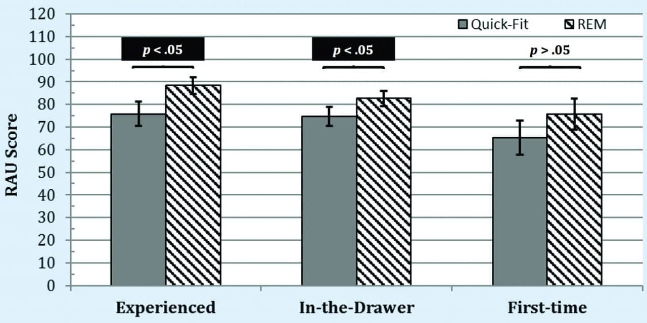 Real-Ear Measurement and Its Impact on Aided Audibility and Patient ...