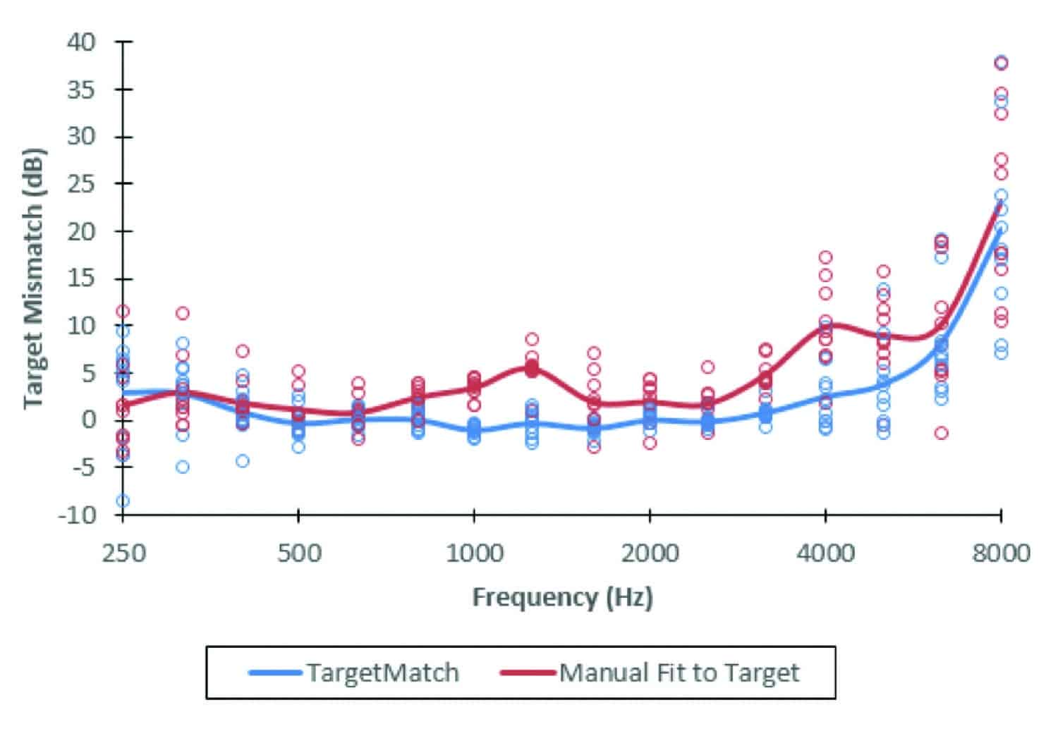 An Integrated REM System with Proven Accuracy and Reliability | The ...