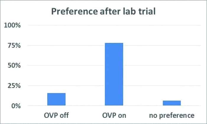 A New Own Voice Processing System for Optimizing Communication | The ...