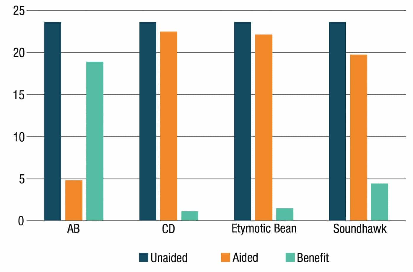 Evaluating Select PSAPs and a Consumer-Decision Model for OTC Amplification