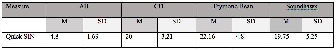 Evaluating Select PSAPs and a Consumer-Decision Model for OTC Amplification