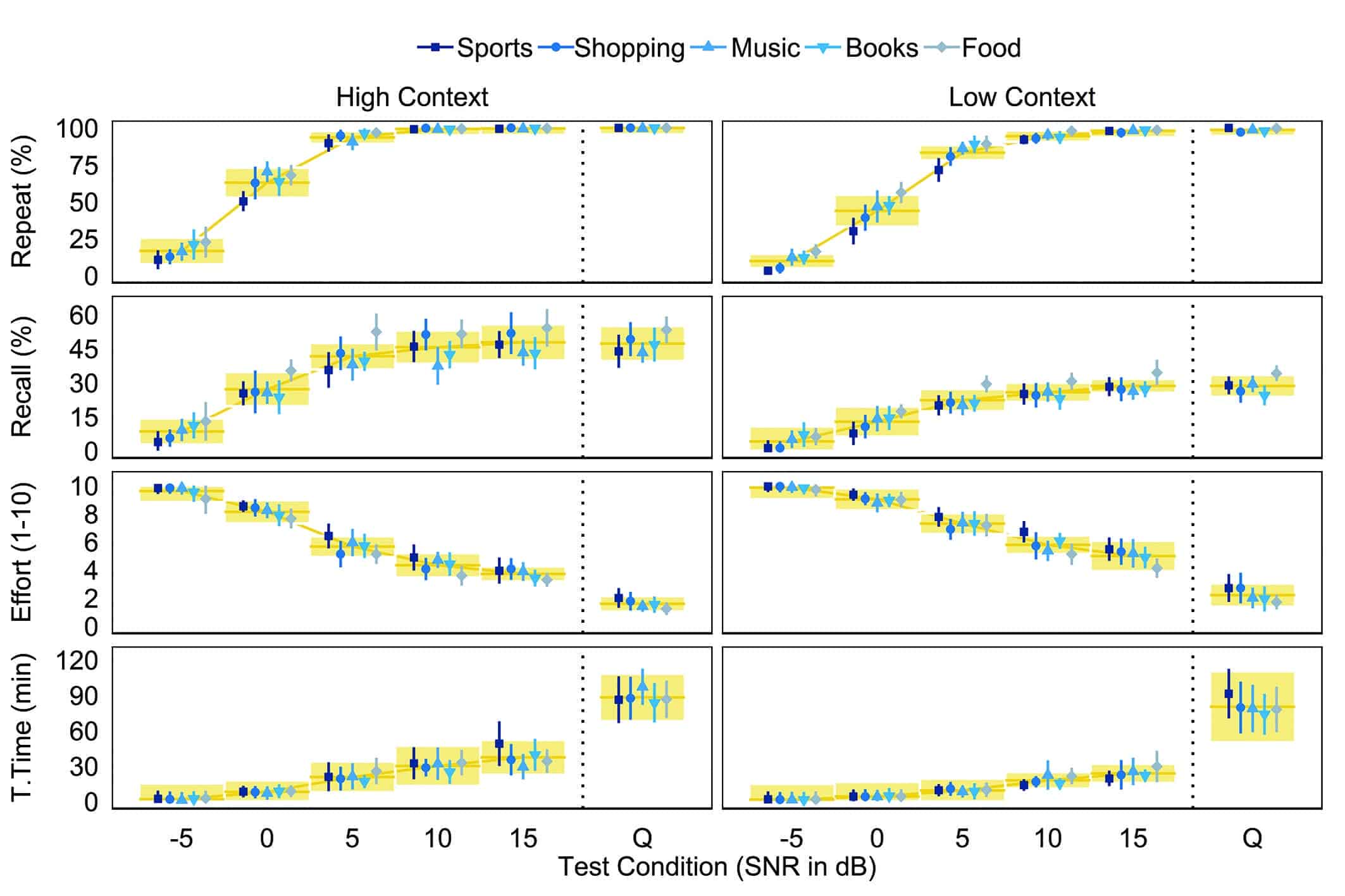 Development and Clinical Applications of the ORCA Repeat and Recall ...
