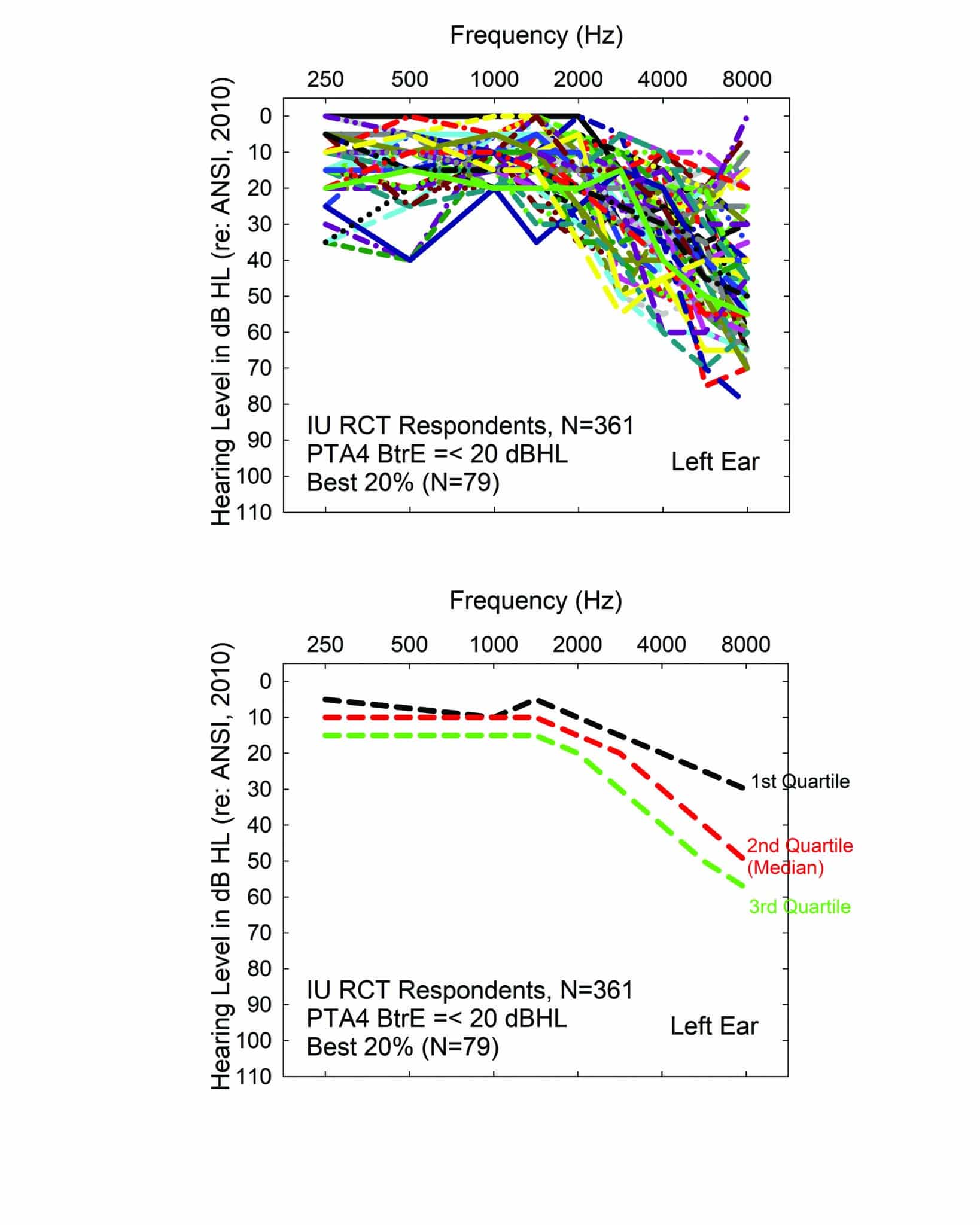 What Is Normal Hearing | The Hearing Review