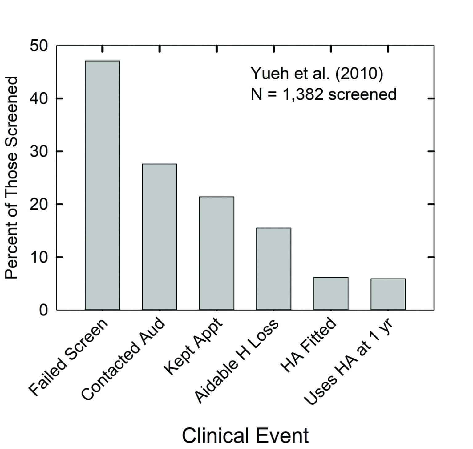 What Is Normal Hearing | The Hearing Review